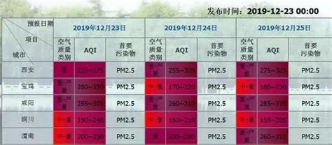 爆表！西安空气质量指数334 严重污染六级行业资讯中国新风网