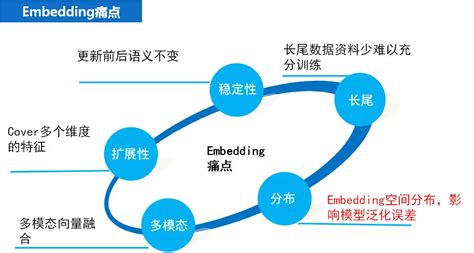 推荐系统（十一）：推荐系统中的 embedding embedding 推荐 csdn博客