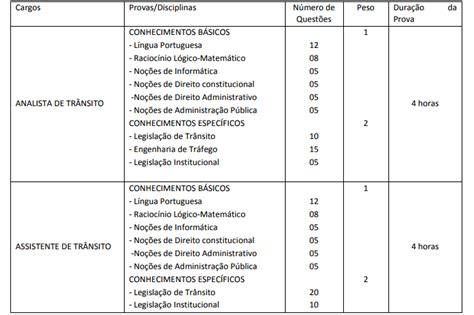 Concursos Do Detran São 669 Vagas Para Níveis Médio E Superior