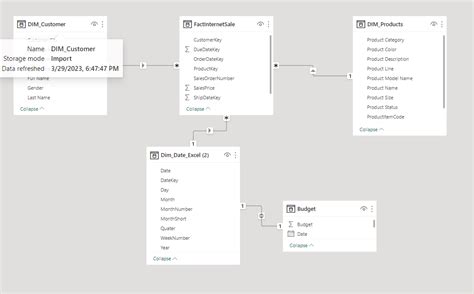 GitHub Mylo Eb Sales Visualization I Chose Sales Database For Visualization The