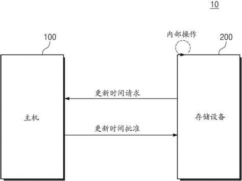 computing system nonvolatile memory module and operating method of