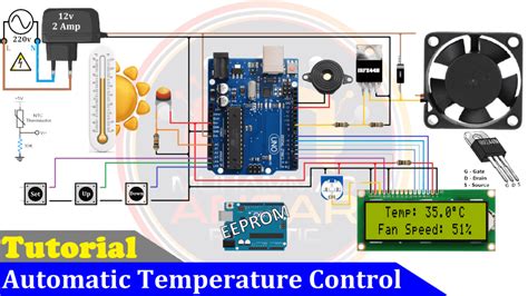 Automatic Temperature Control System Using Arduino Ma Robotic