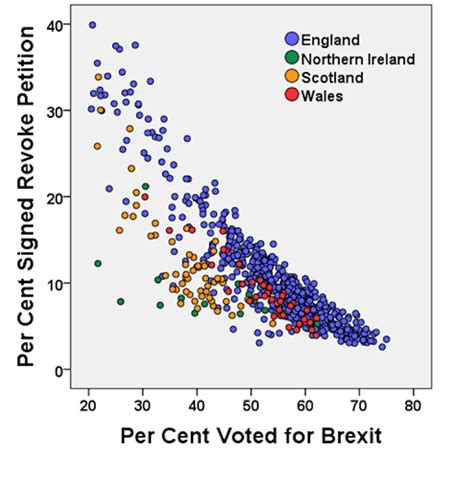 Revoke Article 50 Petition Largely Remainers Signing But Theres A