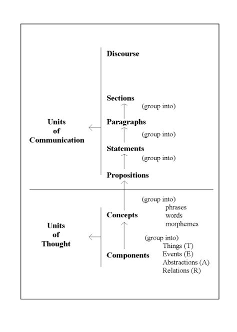 appendix for the larger semantic units of galatians