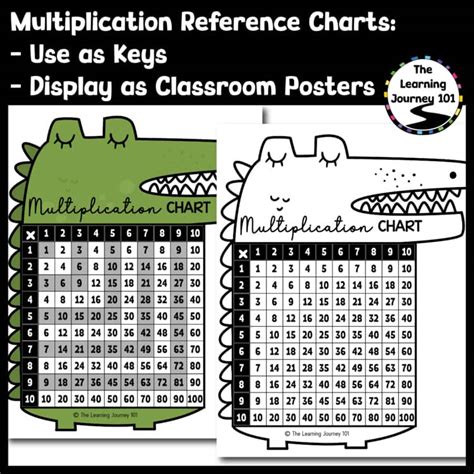 Alligator Multiplication Chart Printable And Digital Math Resources