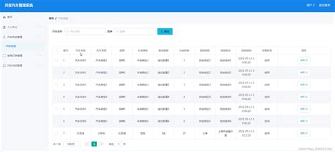 基于springboot的共享汽车管理系统共享汽车出租管理系统技术描述怎么写 Csdn博客