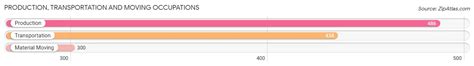 33755 Zip Code Zip Code 33755 Demographics In 2025 Zip Atlas