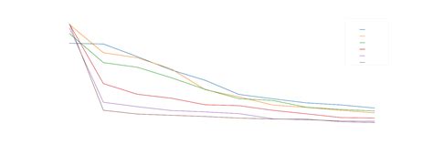 Transfer Learning Baybe Documentation