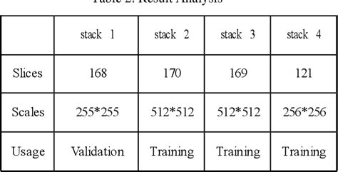Table 2 From Cascaded Fully Convolutional Networks For Object Boundary Detection Semantic Scholar