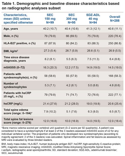 Predictors Of Radiographic Spinal Progression In Patients With Axial