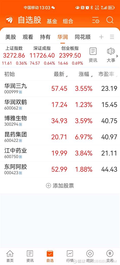 根据公开信息，华润医药的资产有两大类第一大类，上市公司资产1华润三九56财富号东方财富网