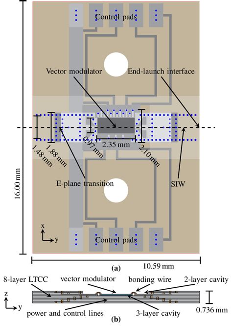 A Top Down And B Side View Of The Ltcc Module Download Scientific