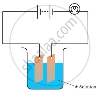 Which Of The Following Solutions Will Not Make The Bulb Glow In Figure