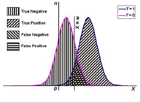 Figure 1 From Optimization Of A Face Verification System Using Bayesian Screening Techniques