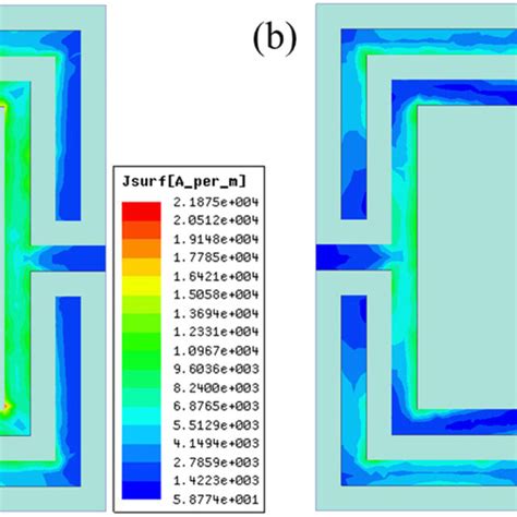 simulation results for surface current density of dual resonant
