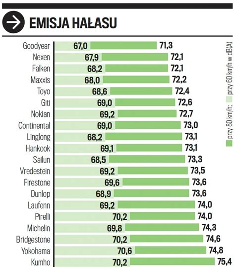 Test opon letnich 2025 Wybraliśmy najlepsze opony letnie RANKING 2025