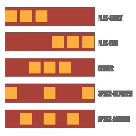Flexbox Css Programming Pandaqi Tutorials