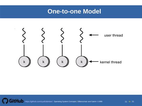 Operating System Ch4 B Threads Pdf Operating Systems Computer Software And Applications