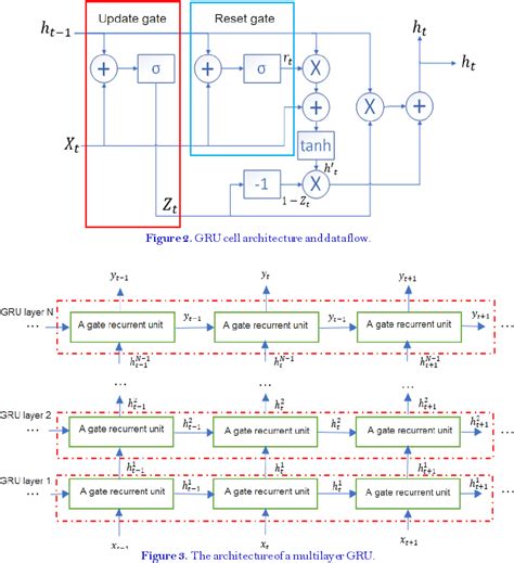 Figure 1 From Recurrent Neural Network Implementation Of Digital