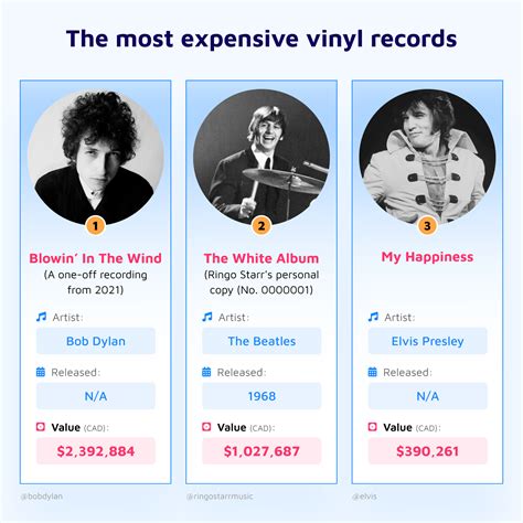 The Worlds Most Expensive Vinyl Records