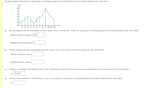 Solved The Entire Graph Of The Function Fis Given Below Use