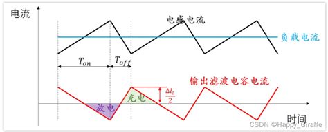 【multisim】dc Dc开关电源原理及仿真嵌入式硬件shortgiraffe Gitcode 开源社区