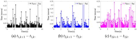 Mathematics Free Full Text Adaptive Event Triggered Neural Network Fast Finite Time Control