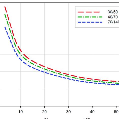 Conductivity Evolution Of H Shaped Intersecting Pattern Fractures With