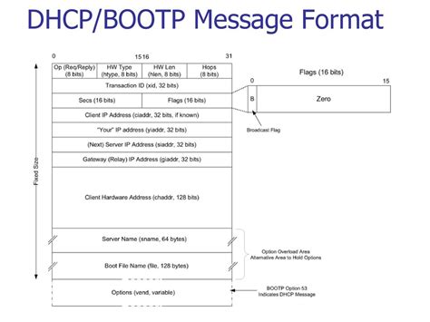 Host Configuration Bootp And Dhcp Ppt Download