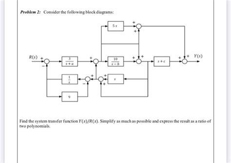 Solved Problem Consider The Following Block Diagrams Chegg