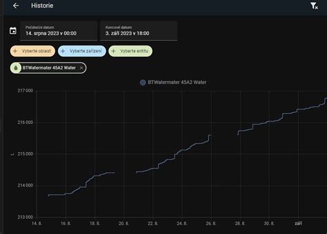 Battery Powered Water Meter Using Esp32 And Bthome Share Your