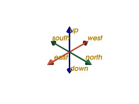 Pyvistaaxesassemblysymmetric — Pyvista 0452 Documentation