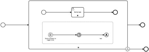 multi instance sub process with event sub process discussion
