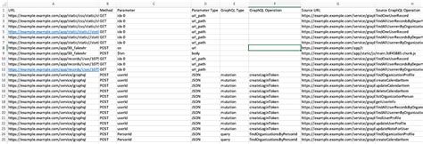Trustedsec Watch Out For Uuids In Request Parameters