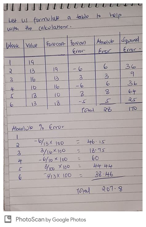 Solved Problem 6 01 Algorithmic Consider The Following Time Series