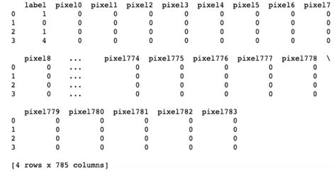 python t distributed stochastic neighbor embedding javatpoint