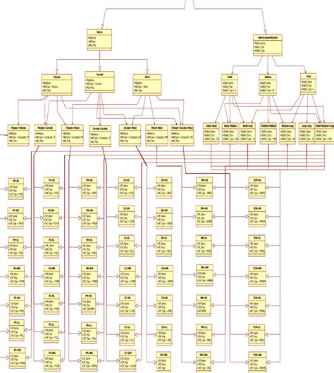 Different Possible Composite Materials Classes Inherited From Both