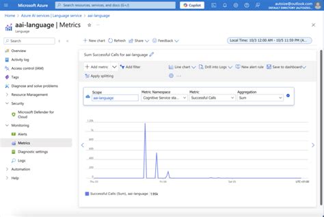 Ai Data Loss Prevention Dlp With Microsoft Presidio Autoize