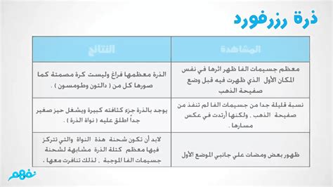الباب الأول بنية الذرة للثانوية العامة نموذج رذرفورد موقع نفهم