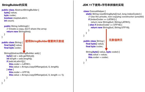 java字符串拼接技术演进及阿里巴巴的贡献 知乎