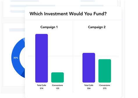 Call Tracking And Analytics How Does It Work