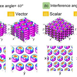 MATLAB Computed Interference Pattern Using Both Scalar And Vector