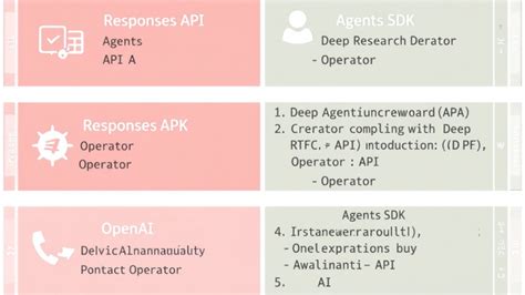 openai 发布 responses api 和开源 agents sdk，让开发者能够构建自己的 deep research 和 operator