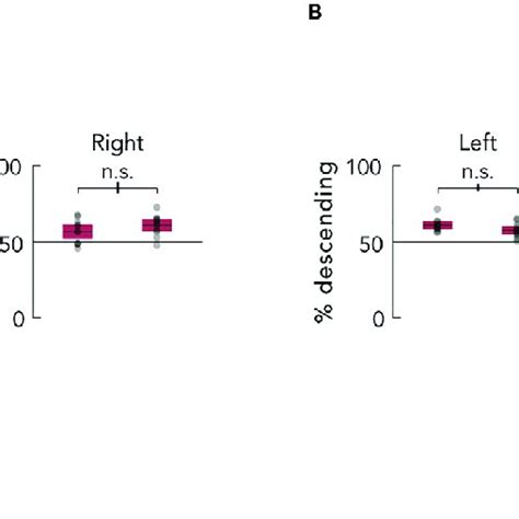 Influence Of Eye Movement Parameters On Presaccadic Perceptual