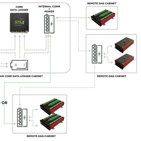 structural monitoring system bdi structural testing and monitoring systems