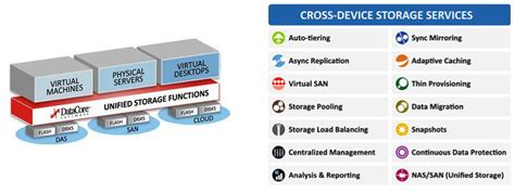 New Datacore Models Of Storage Virtualization Appliance Storagenewsletter