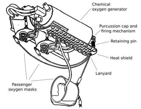 Chemistrychemical Oxygen Generator Handwiki