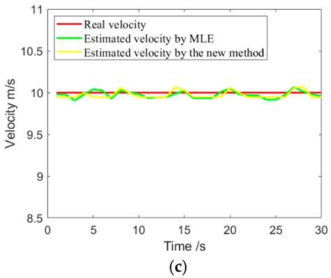 maritime moving target joint localization and kinematic state