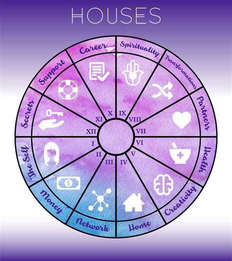 Understanding Birth Chart Basics In 6 Steps — Cassie Uhl