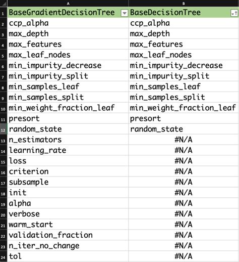 sklearn emsemble gradient boosting tree gb py datafireball